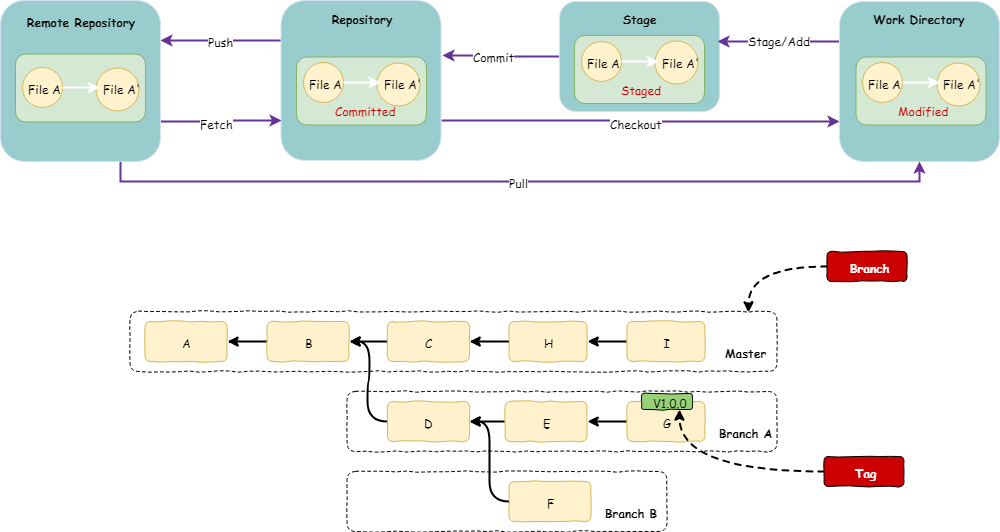 Git Introduction | ChrisYe’s Blog [叶中楷个人博客]